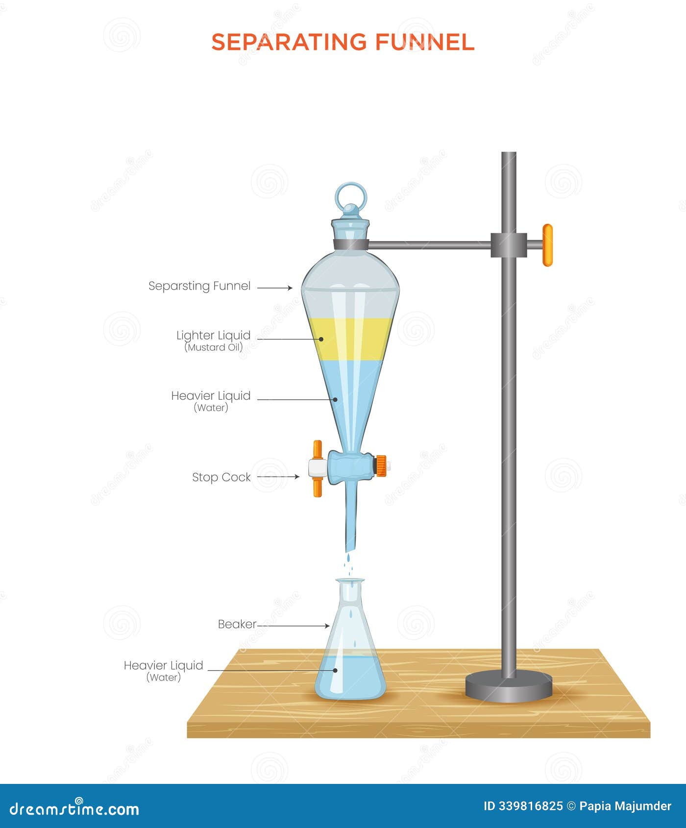 Density Of Liquids, Fluids Layers. Different Colored Materials, Home ... Density Of Liquids, Fluids Layers. Different Colored Materials, Home ...