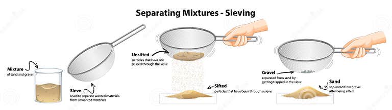 Separating Mixtures by Sieving Stock Vector - Illustration of ...