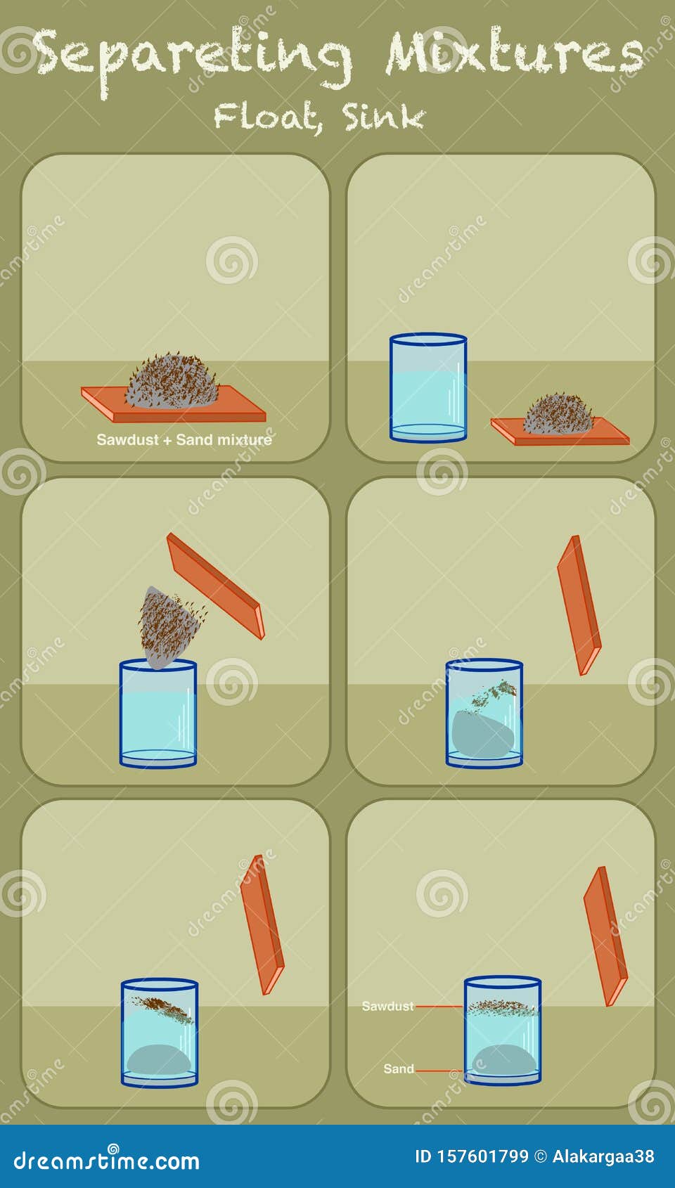 Separation of Mixtures. Separation of Sawdust and Sand Flour. Education ...