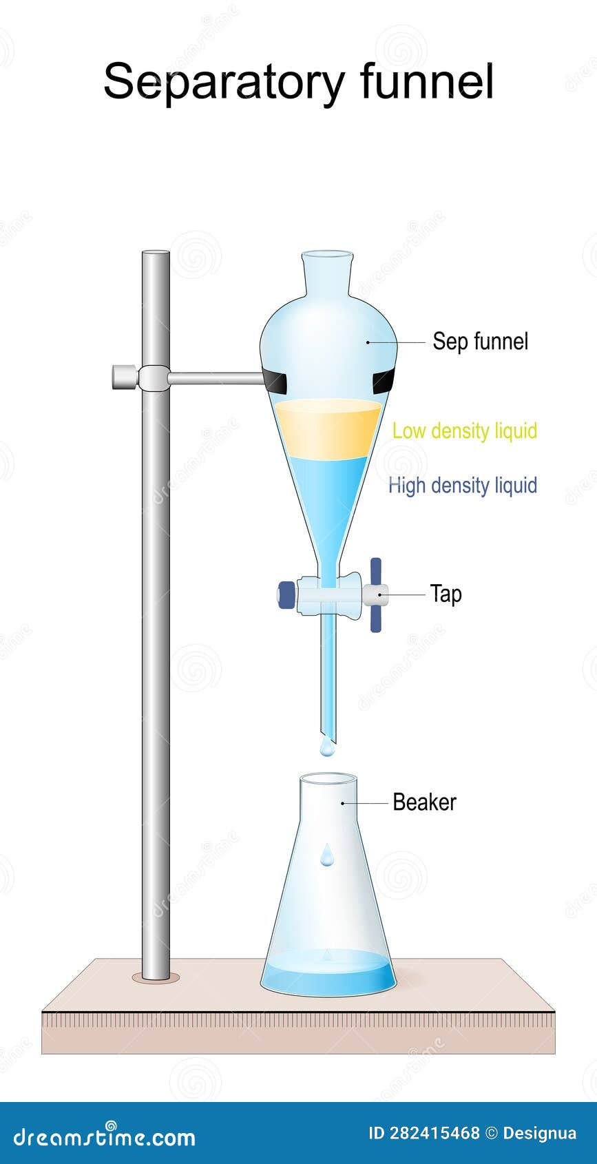Separating Funnel Laboratory Glassware Cartoon Vector | CartoonDealer ... Separating Funnel Laboratory Glassware Cartoon Vector | CartoonDealer ...