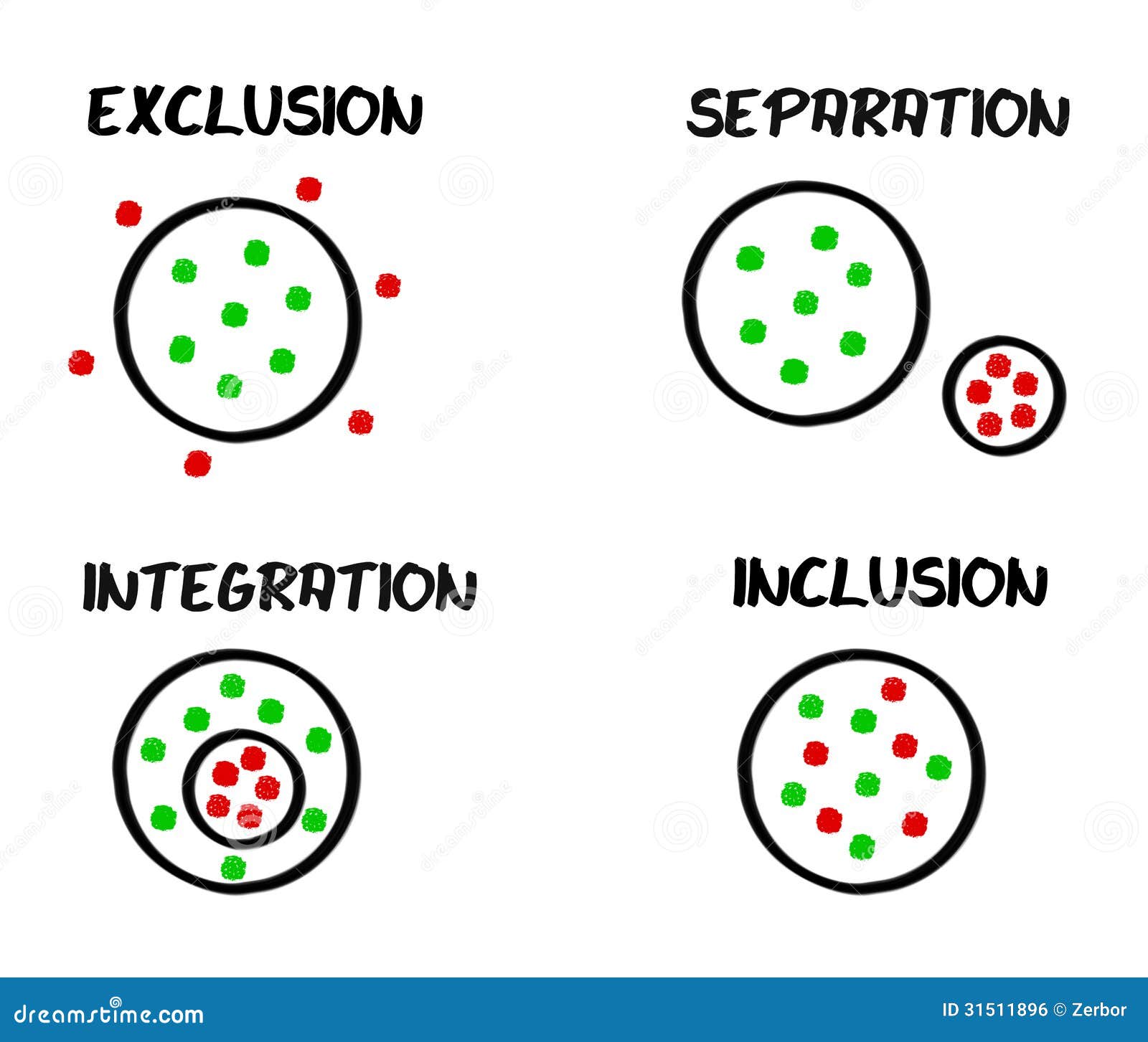 Separazione Di Esclusione Dell'inclusione Di Integrazione Illustrazione ...