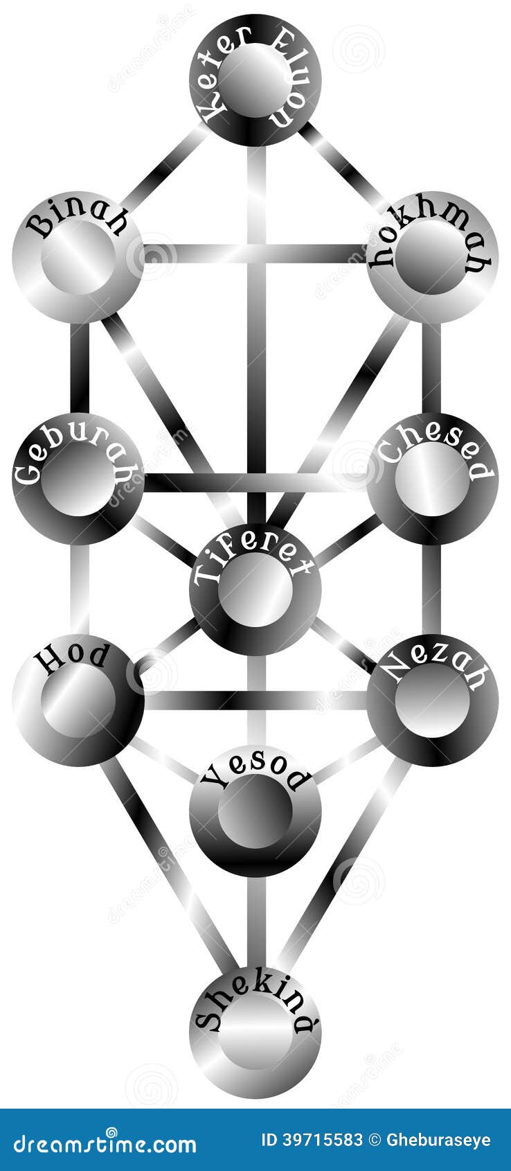 Sephiroth Tree in Metal Tones Isolated Stock Image - Illustration of ...