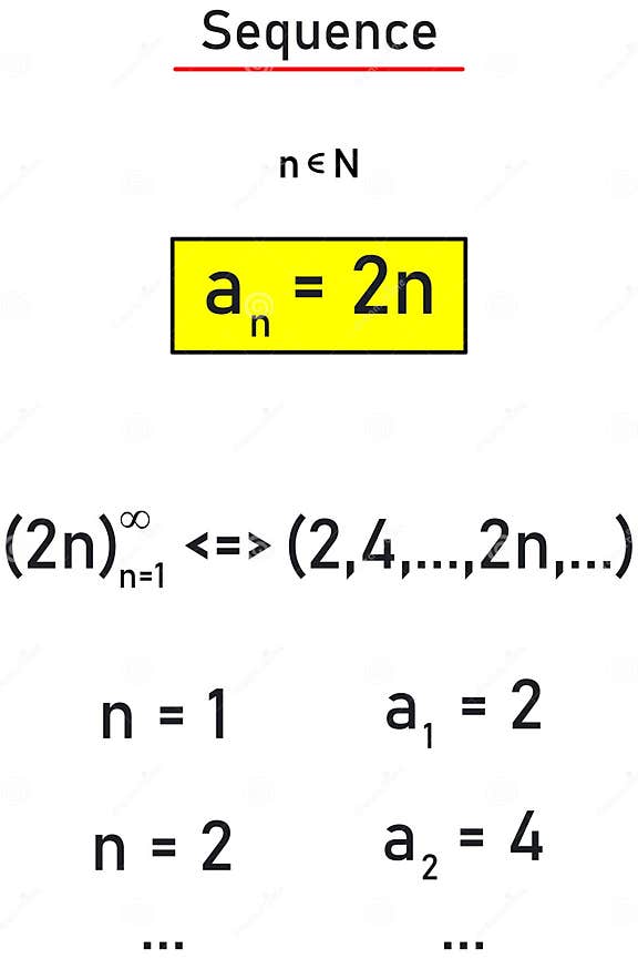The Sequence of All Even Natural Numbers Stock Illustration ...