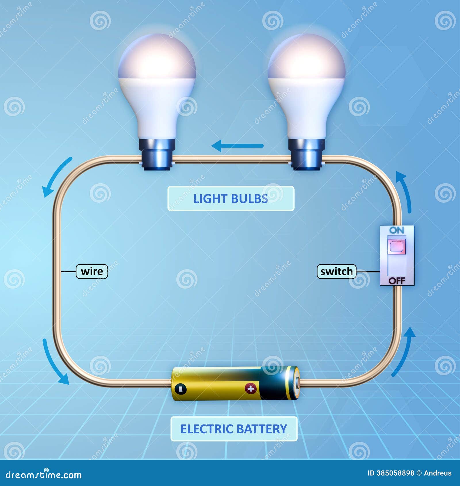 Series Circuit Infographic Diagram, Electrical Circuit Types Simple ...