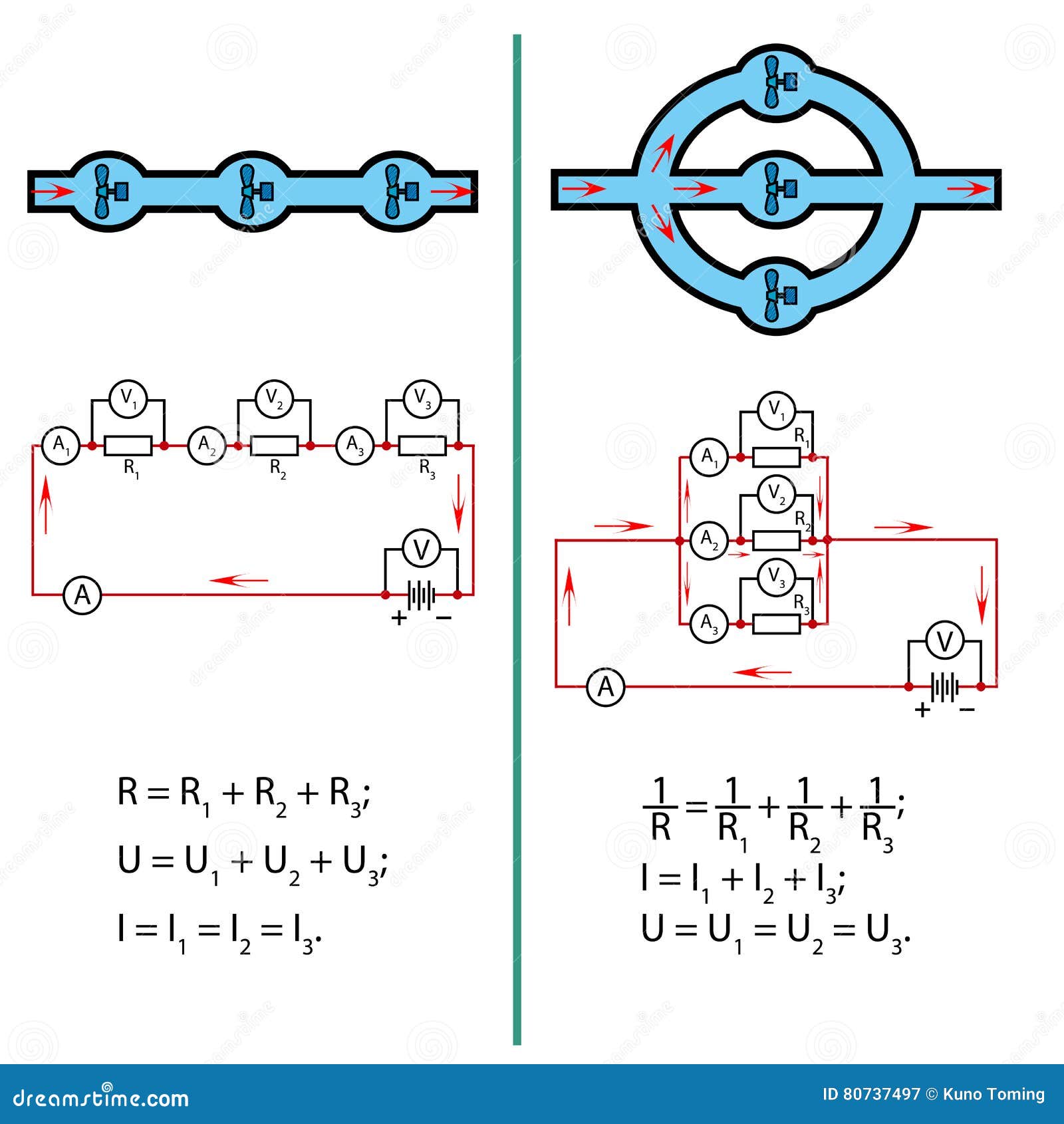 Electricity Compared To Water In Labeled Educational Physics Outline ...