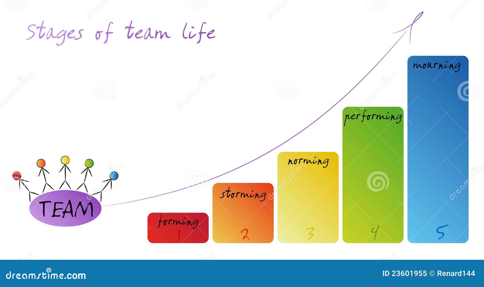 A Series of Stages the Typical Team Goes through Stock Illustration ...
