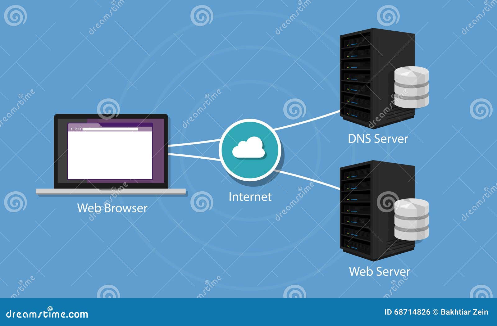 Server Di Domain Name System Del DNS Illustrazione Vettoriale ...