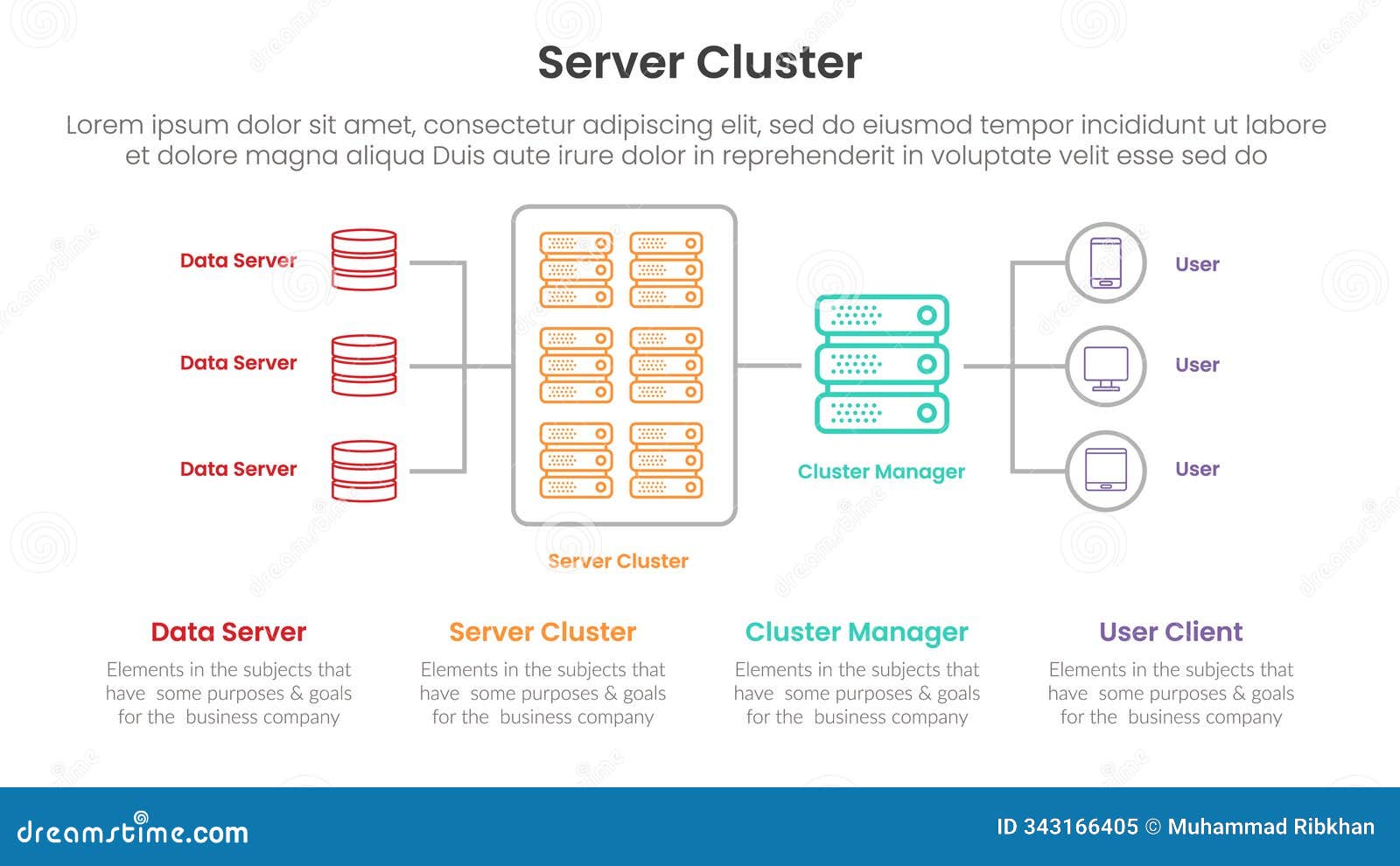 Server Technology Infographic Template Banner with Server Cluster ...