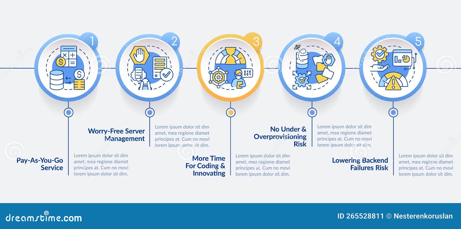 Serverless Computing Benefits Circle Infographic Template Stock Vector ... Serverless Computing Benefits Circle Infographic Template Stock Vector ...