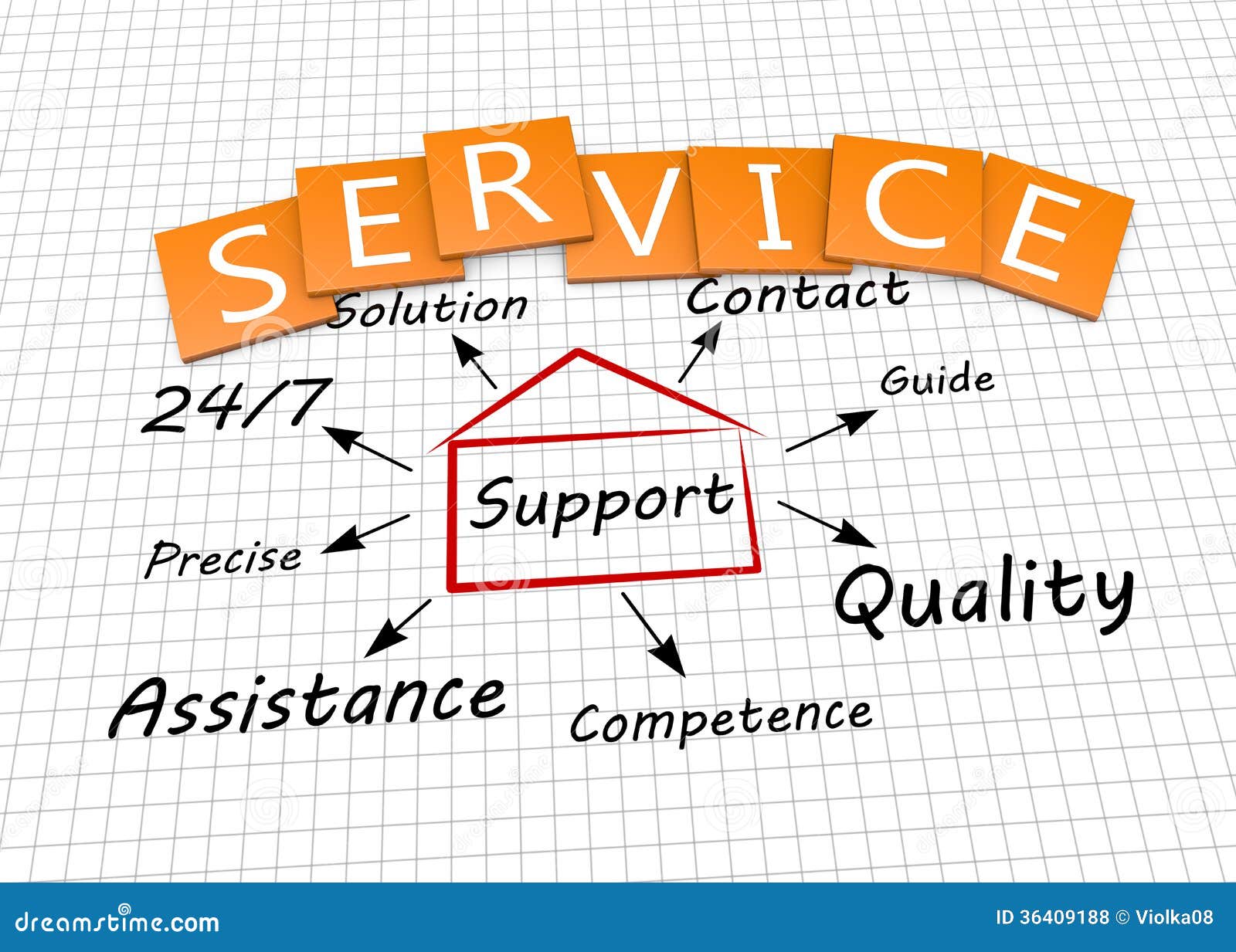 Service concept stock illustration. Illustration of management - 36409188