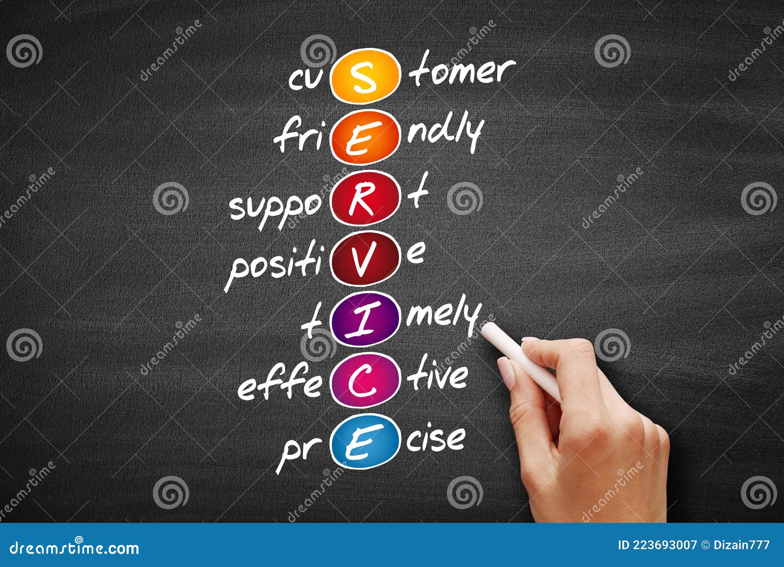 SERVICE - Customer, Friendly, Support, Positive, Timely, Effective ...