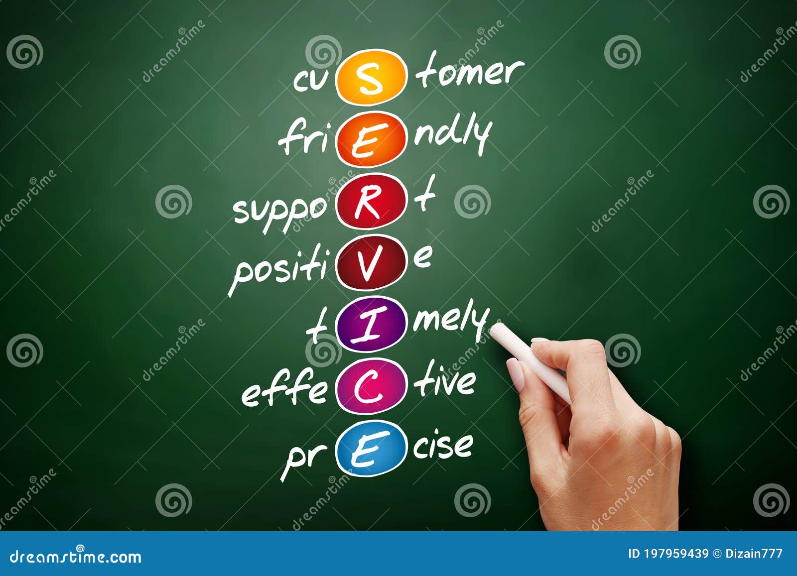 SERVICE - Customer, Friendly, Support, Positive, Timely, Effective ...