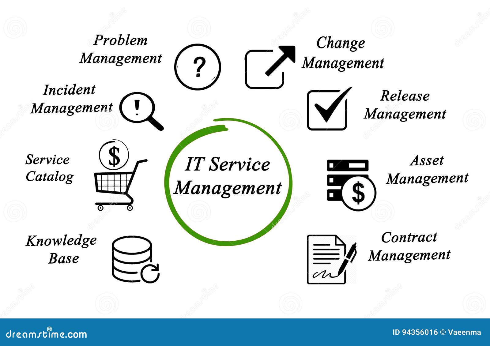 It Service Management stock illustration. Illustration of incident ...