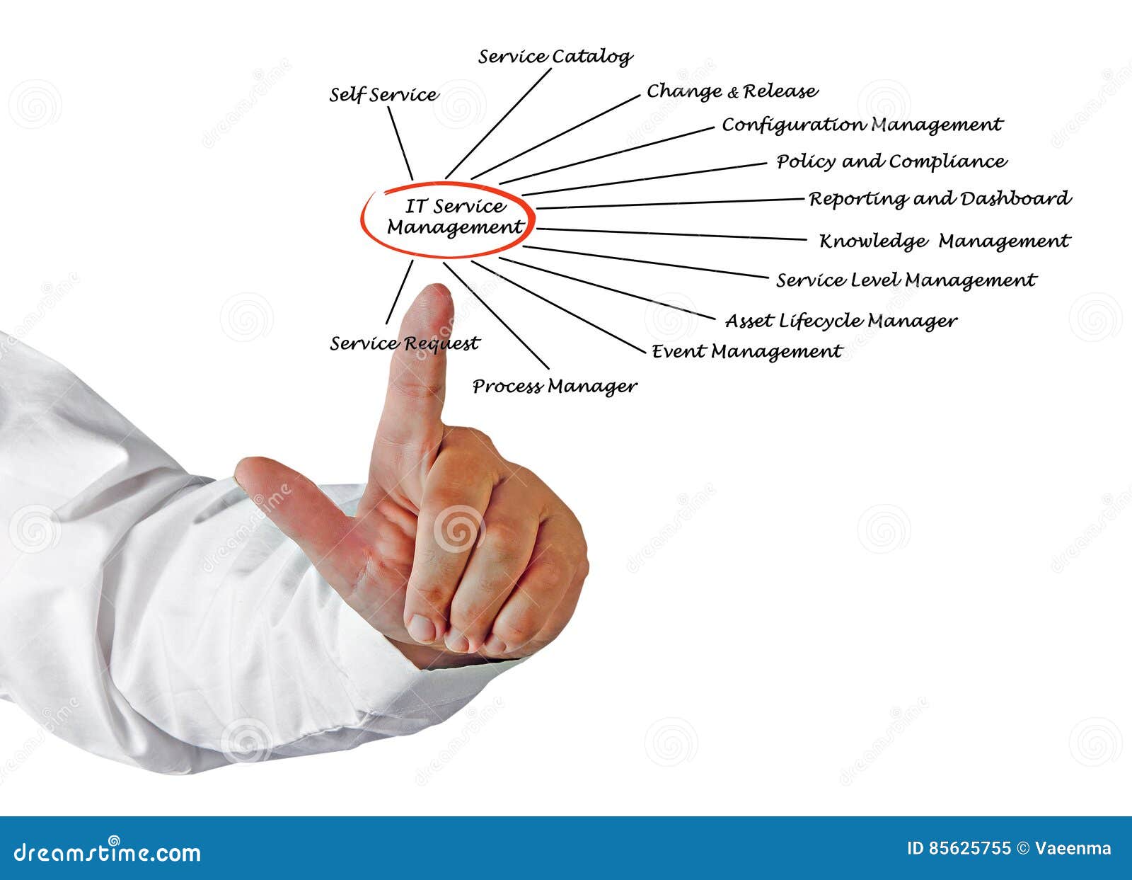 It Service Management stock illustration. Illustration of configuration ...