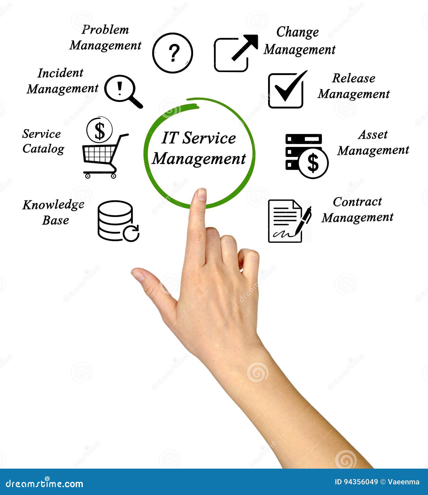 It Service Management stock image. Image of developer - 94356049