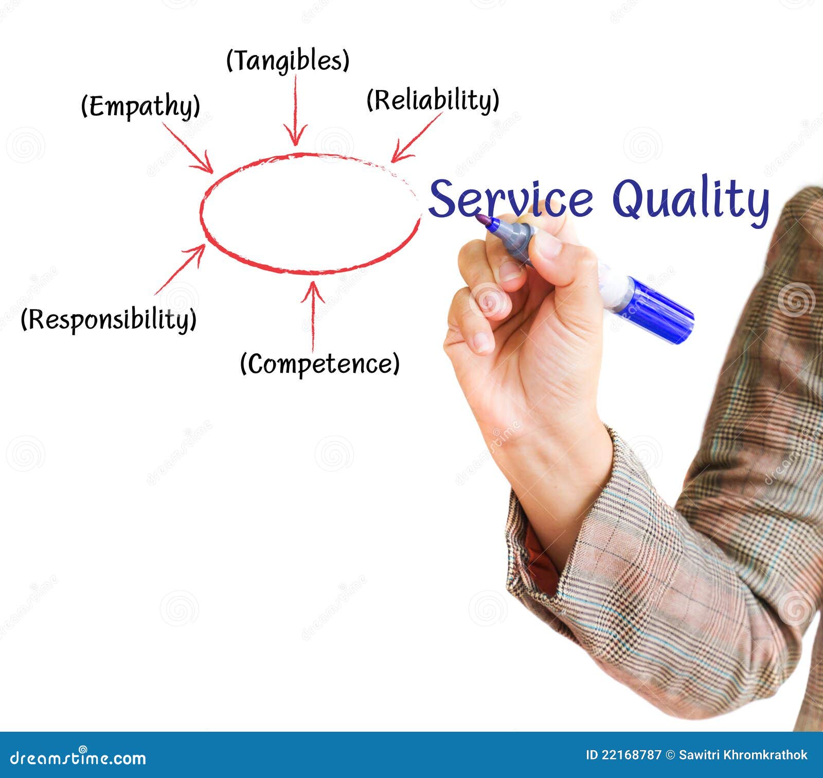 Service Quality Business Plan on a Whiteboard Stock Illustration ...