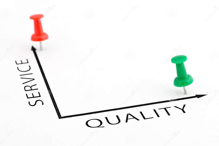 Service Quality chart stock photo. Image of diagram, graph - 22746368
