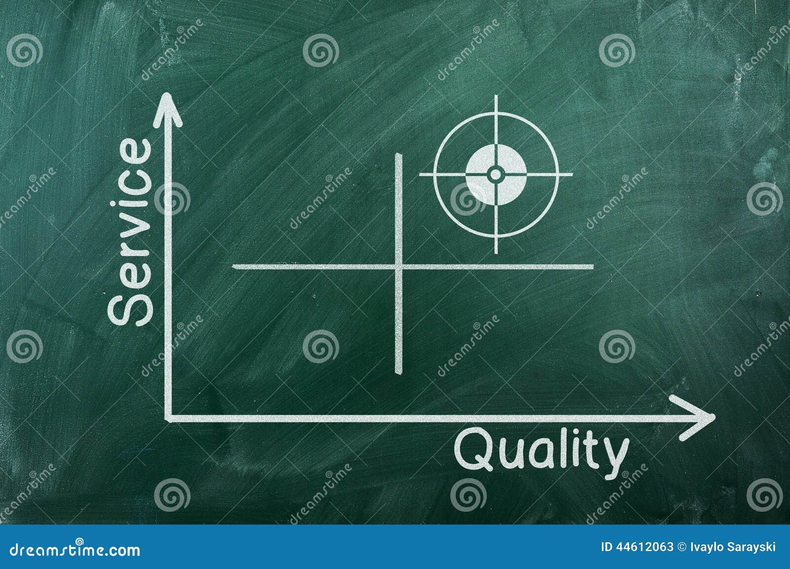 Service quality diagram stock image. Image of business - 44612063