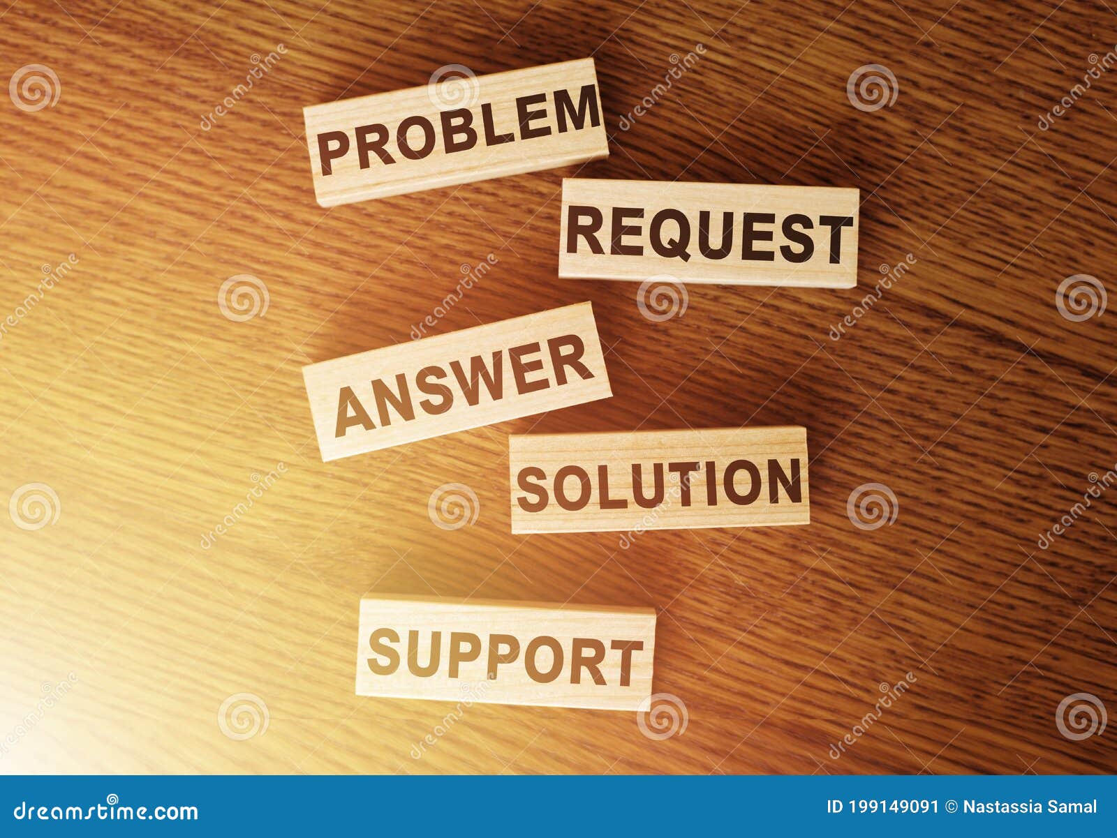 Service and Support Customer Concept: Problem, Request, Answer ...