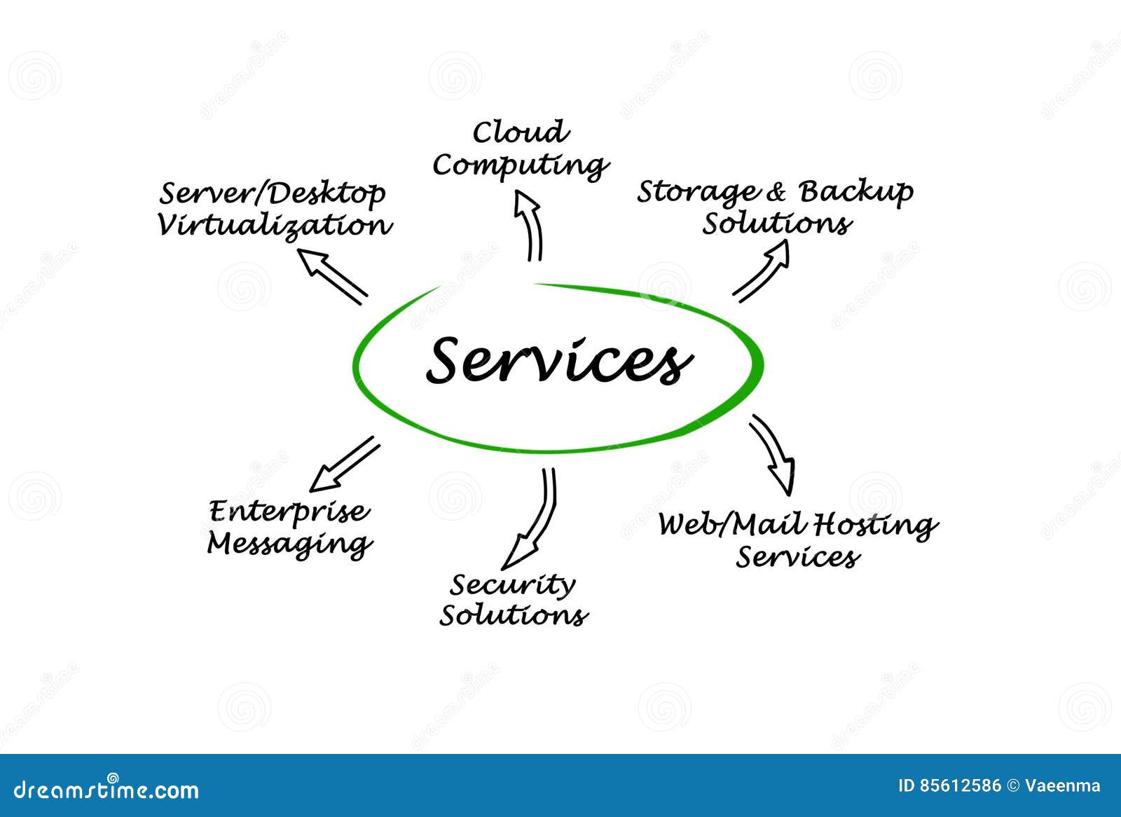It Services stock illustration. Illustration of services - 85612586