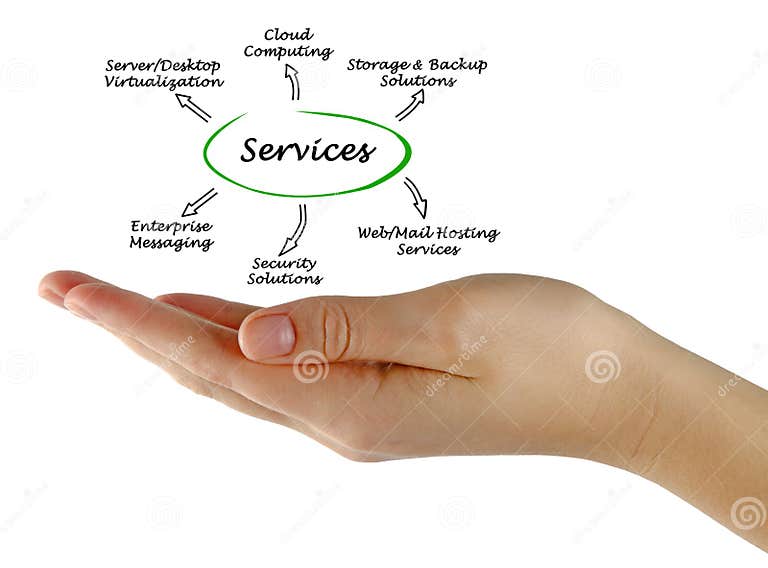 It Services stock image. Image of female, internet, backup - 85612255