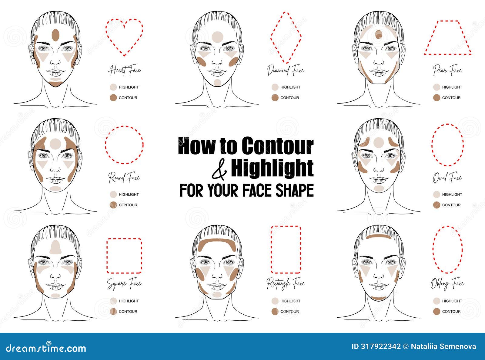 A Set of All Face Types and Makeup Options for Them. Schemes for a ...