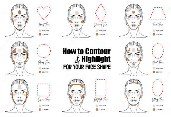 A Set of All Face Types and Makeup Options for Them. Schemes for a ...