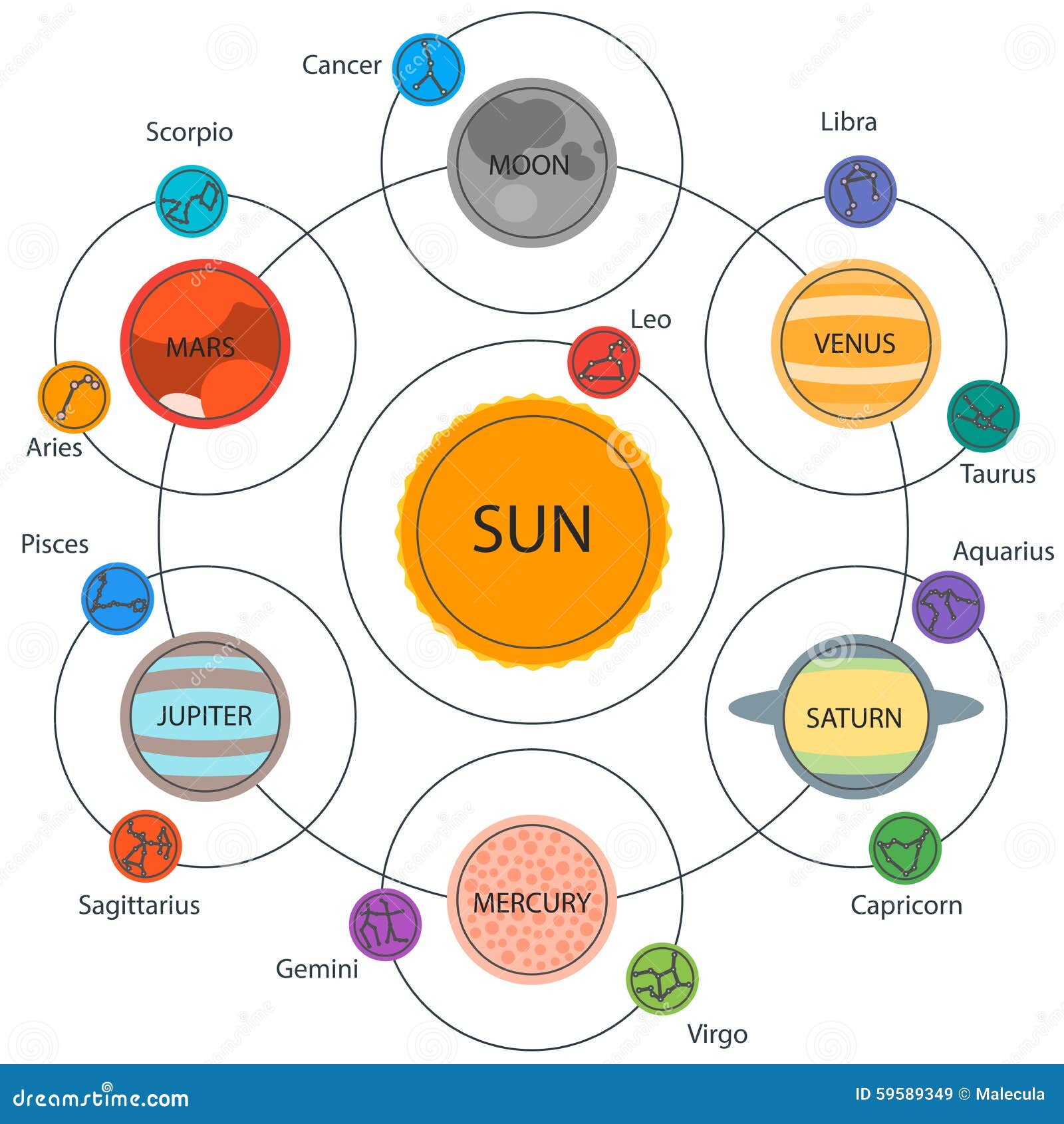 Solar System Constellations