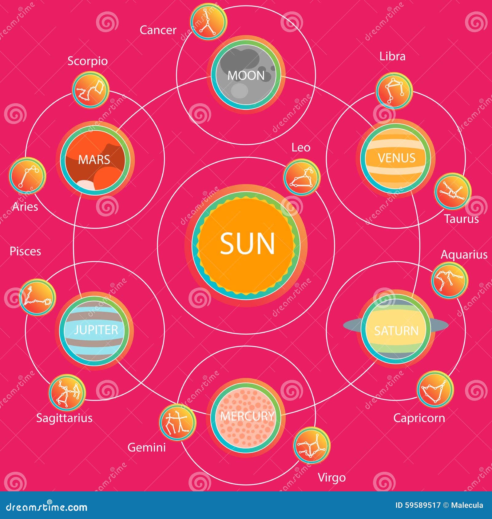 Set of Astrologic Infographics - Solar System Stock Vector ...