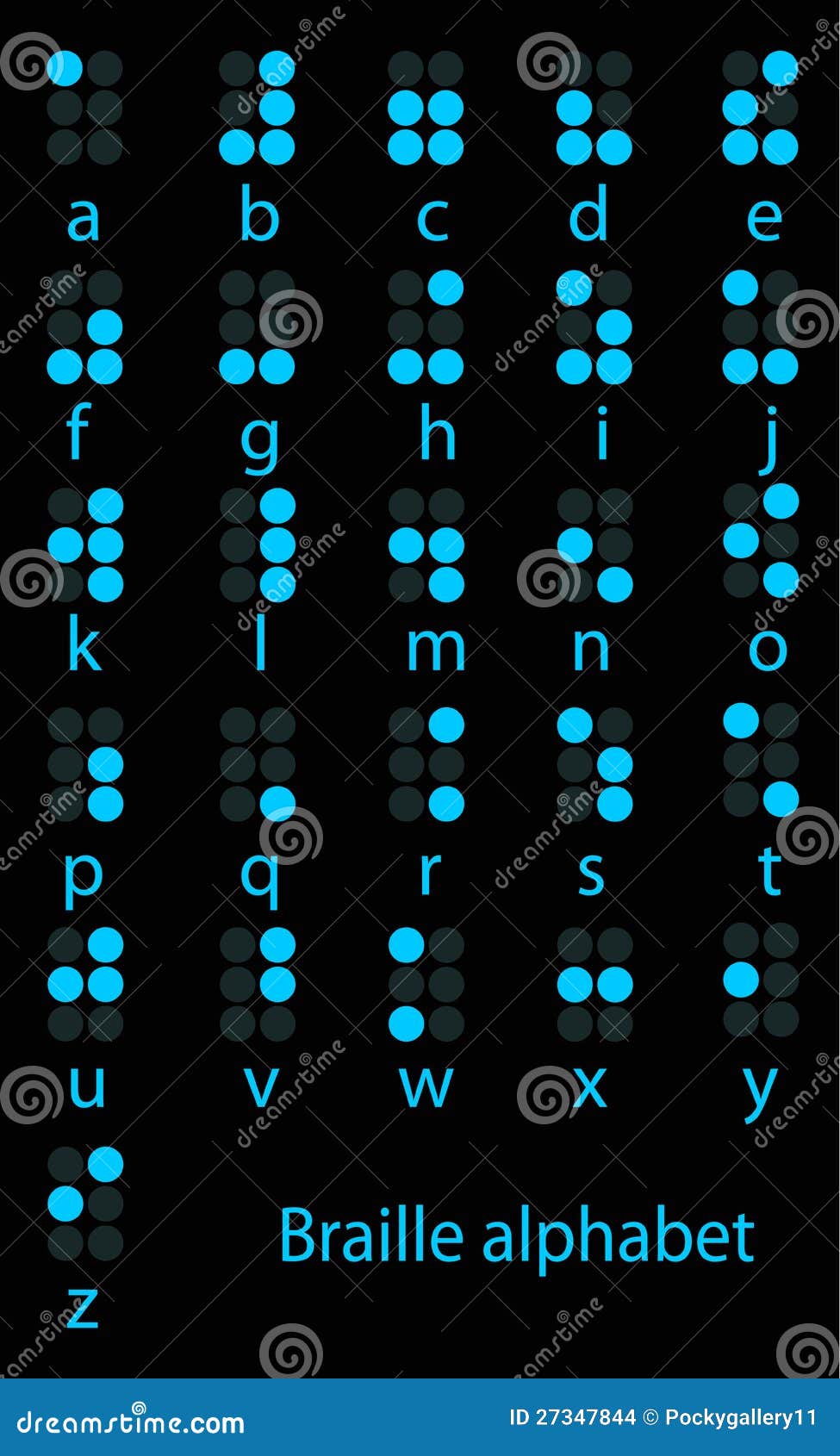 Braille Alphabet Code System With Numbers, Braille Alphabet For The ...