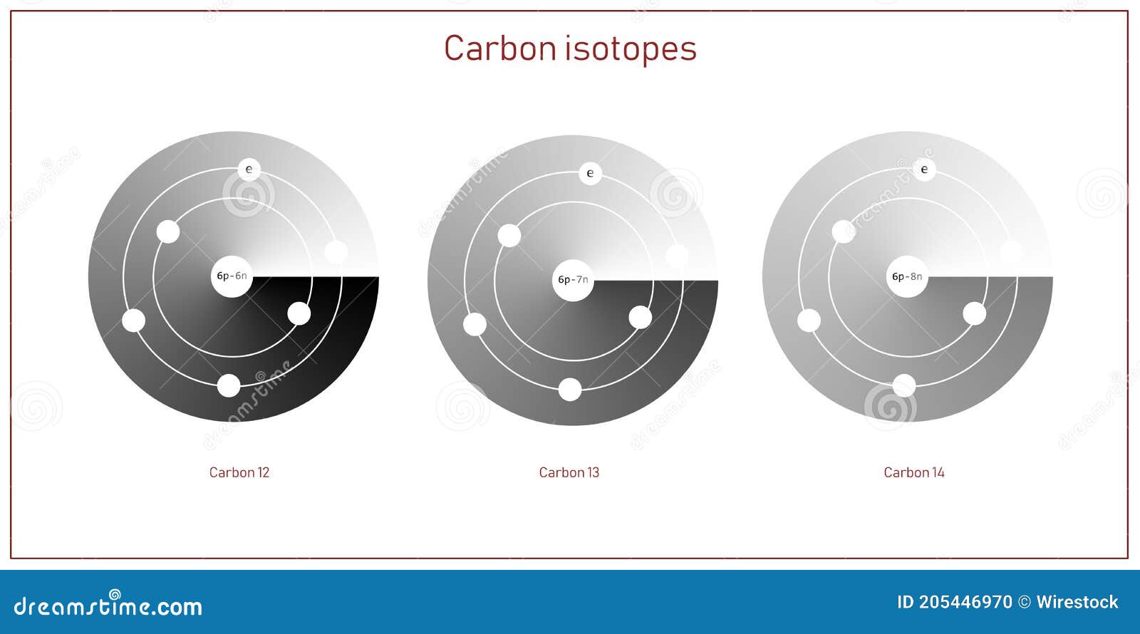 Set of Carbon Isotopes Atomic Structure in an Elementary Particles ... Set of Carbon Isotopes Atomic Structure in an Elementary Particles ...