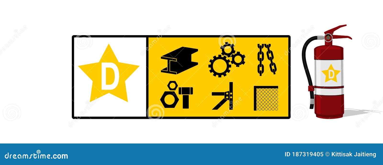 Set of Class D Fire Icon. Class D Fire is Fire Uses Combustible Metal ...