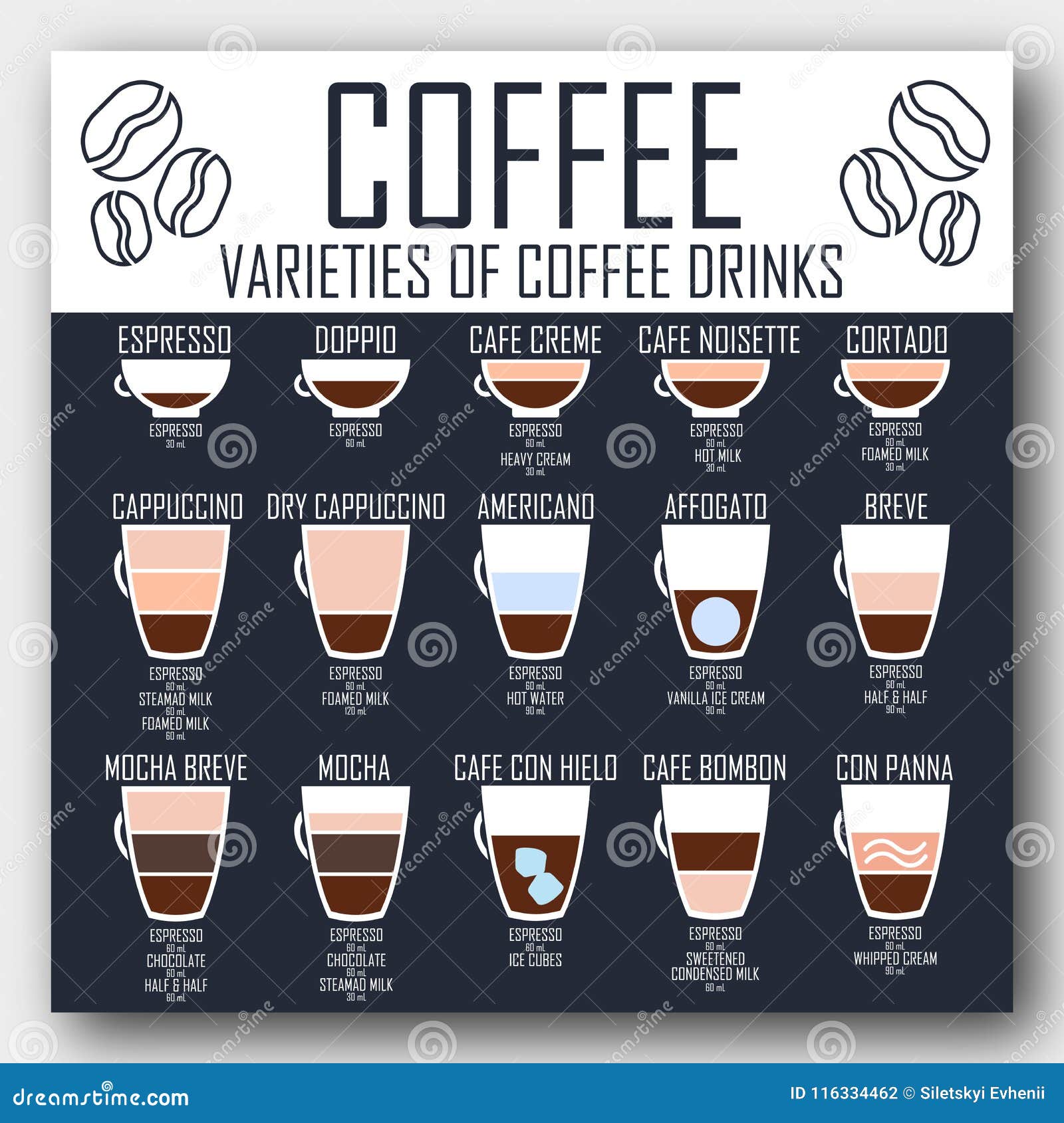 Set of Coffee Drinks with All Kinds of Coffee Drinks, Coffee Menu Stock ...