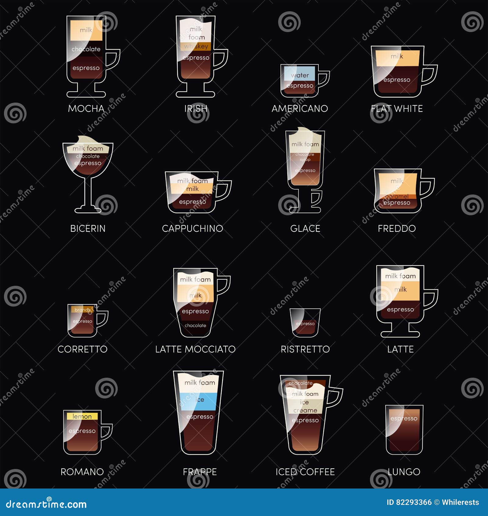 Set Of Coffee Menu Infographic With A Different Cups. Drinks In Vintage ...