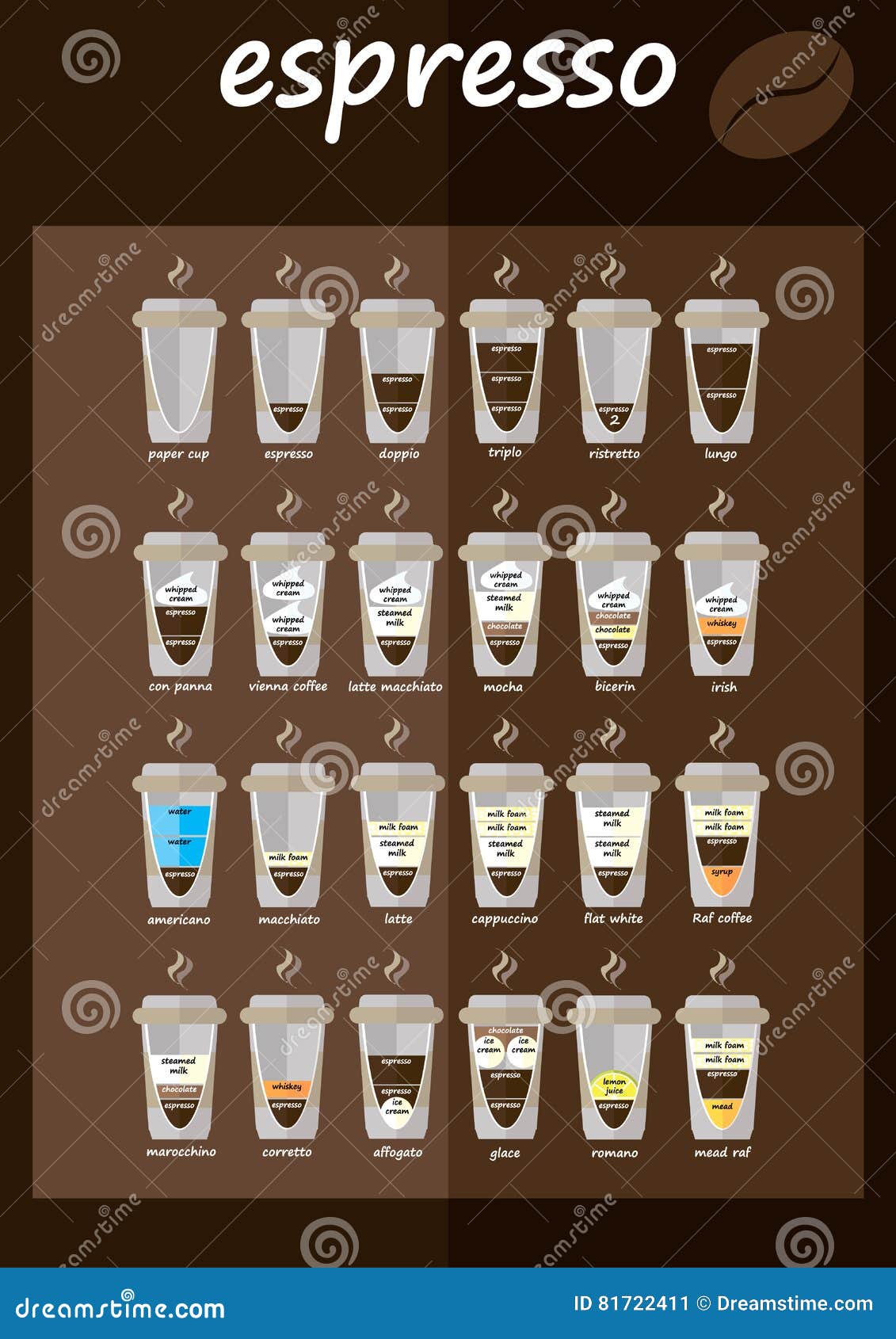 Set of coffee types menu stock illustration. Illustration of break ...