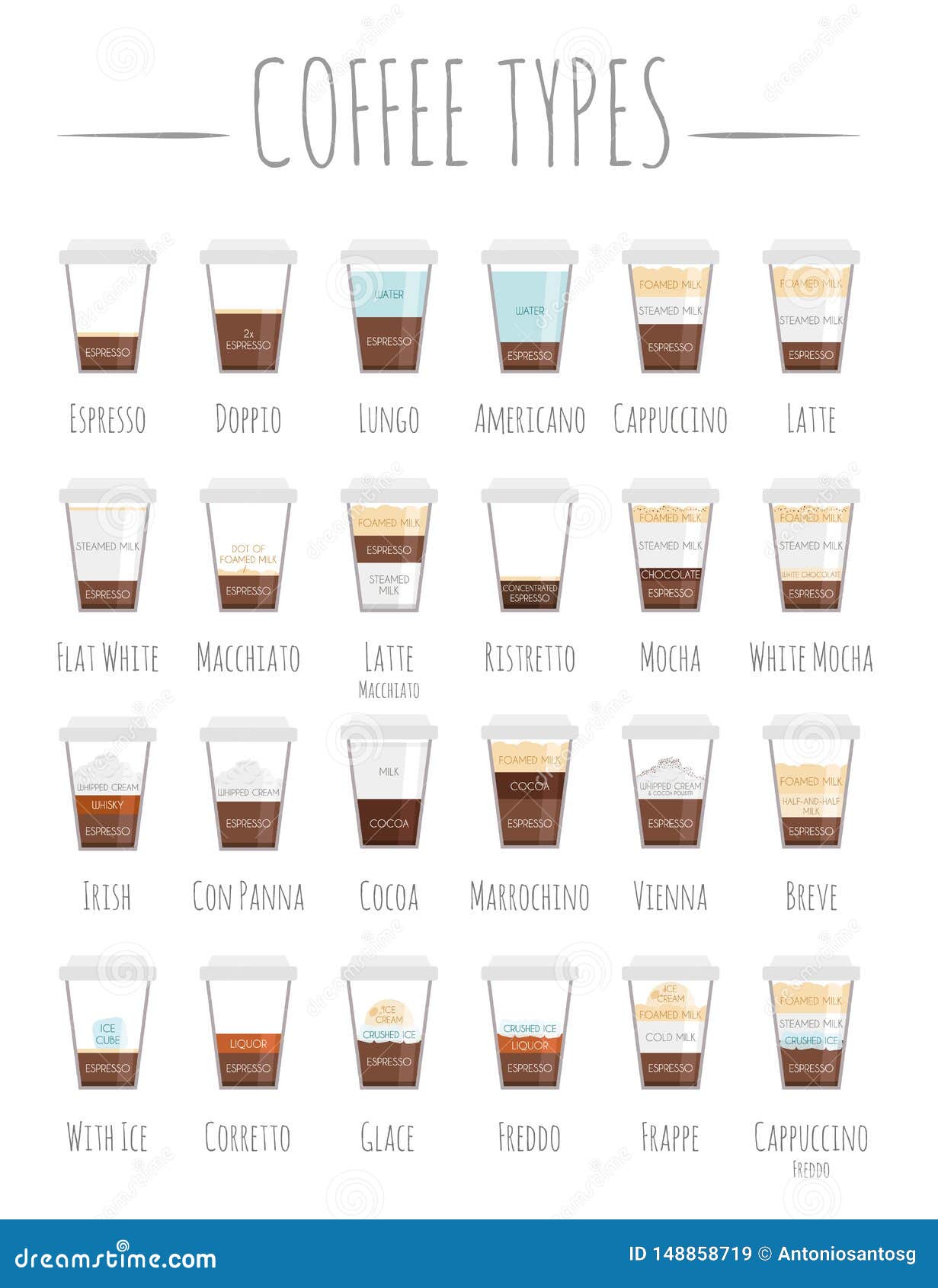 Types Of Coffee Vector Illustration. Infographic Of Coffee Types ...