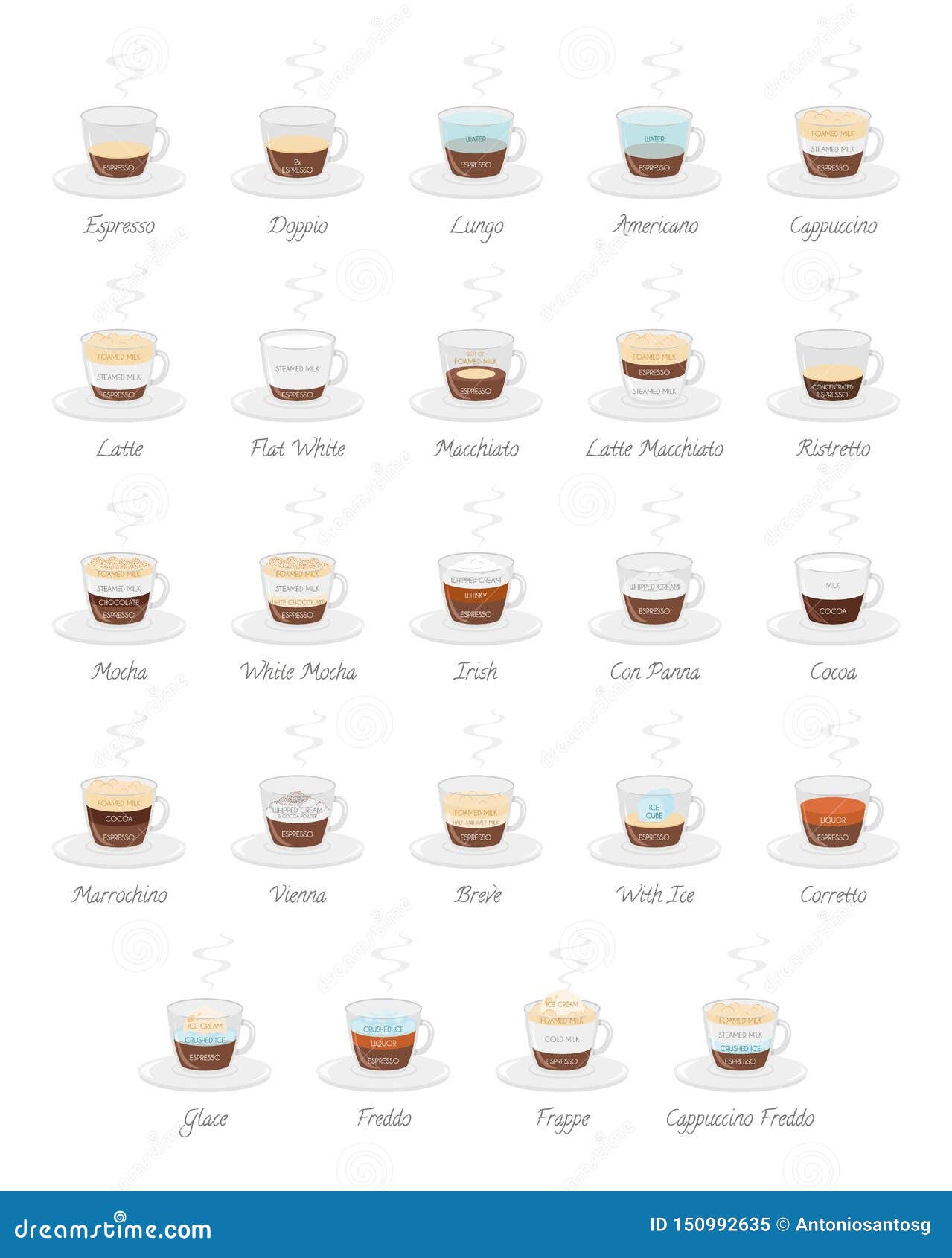 Set of 24 Coffee Types in Cartoon Style Vector Illustration Stock ...