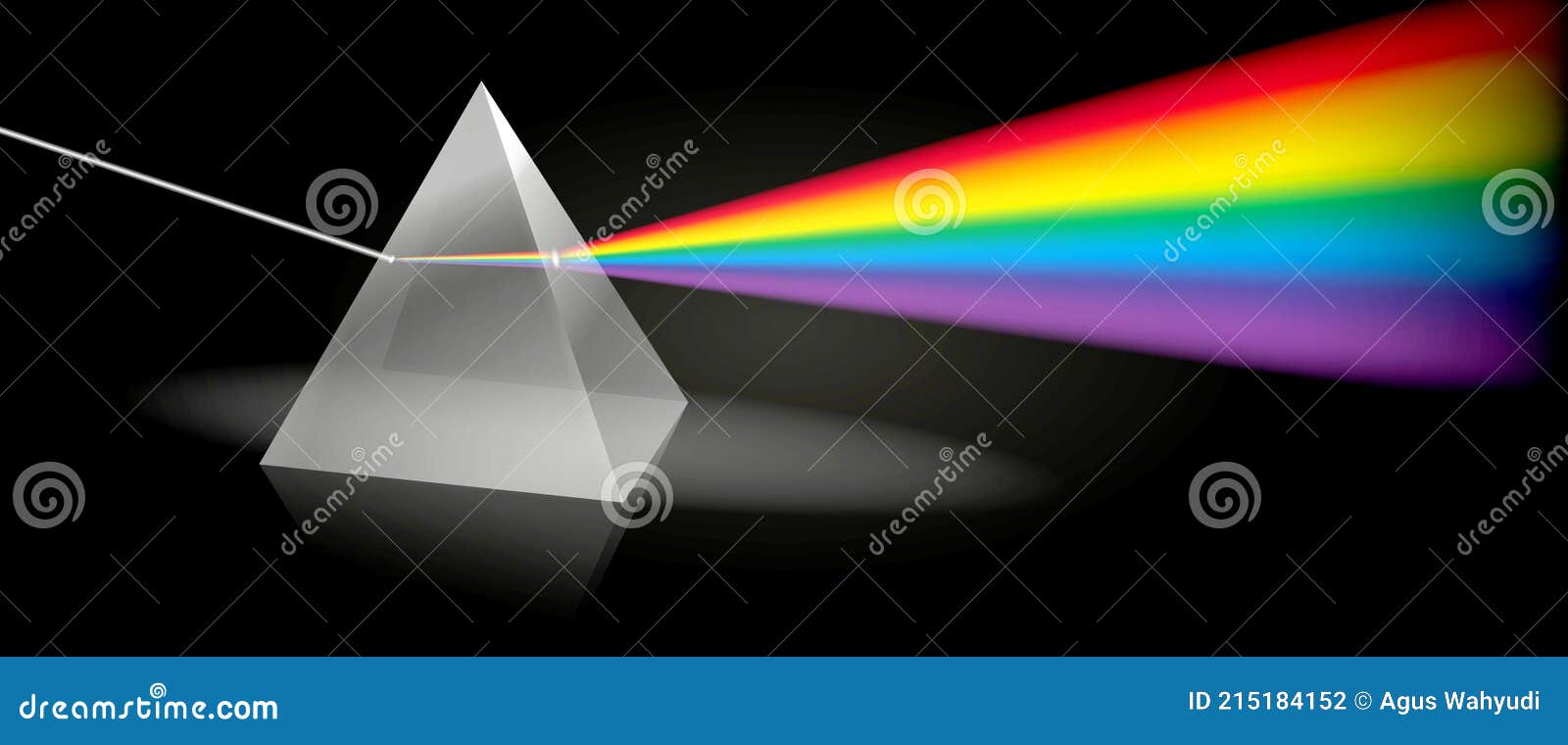 Set Of Color Dispersion Through Prism Or Triangular Prism Break Lights ...