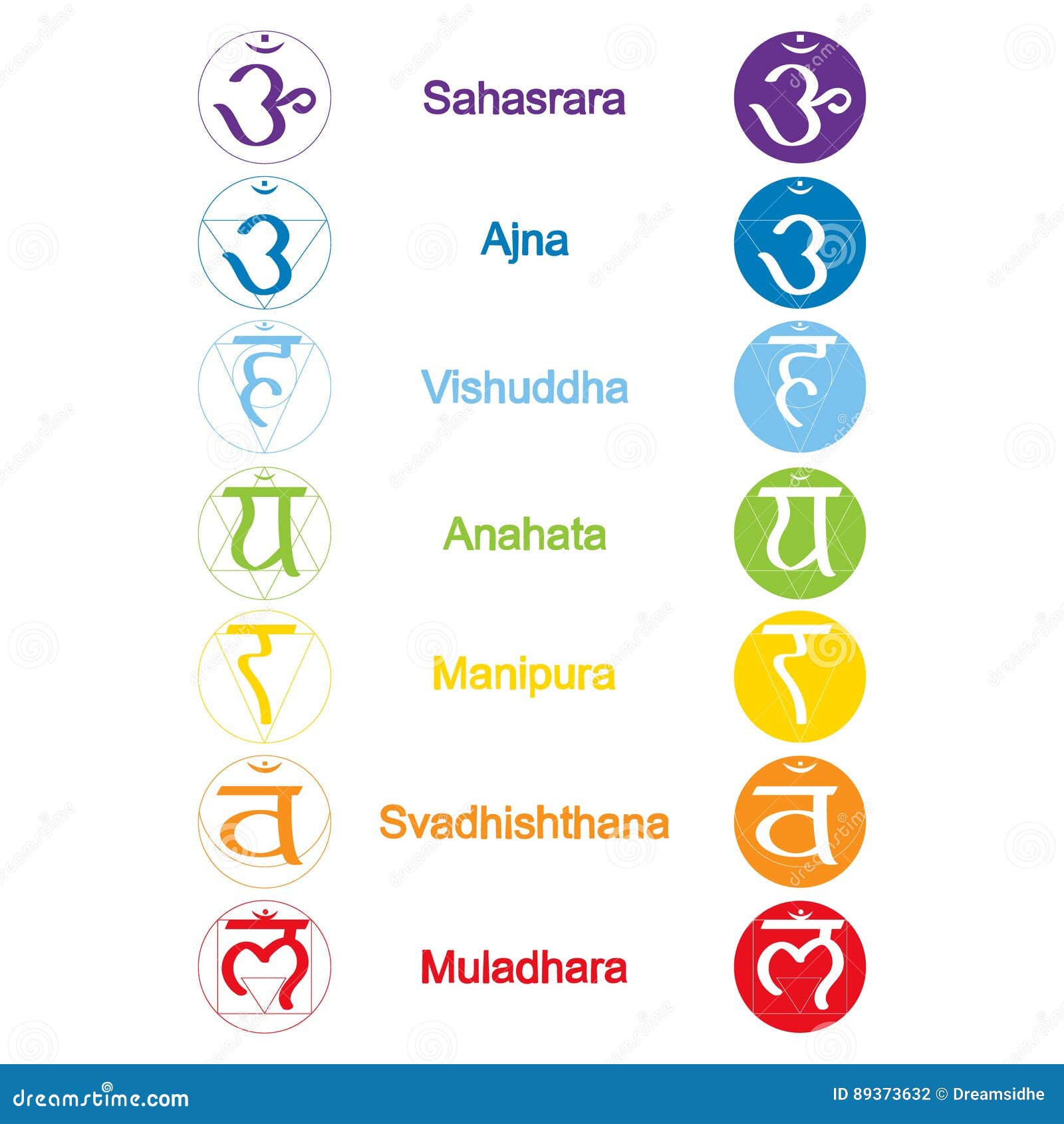 Set Of Color Icons With Names Of Chakras In Sanskrit Vector ... Set Of Color Icons With Names Of Chakras In Sanskrit Vector ...