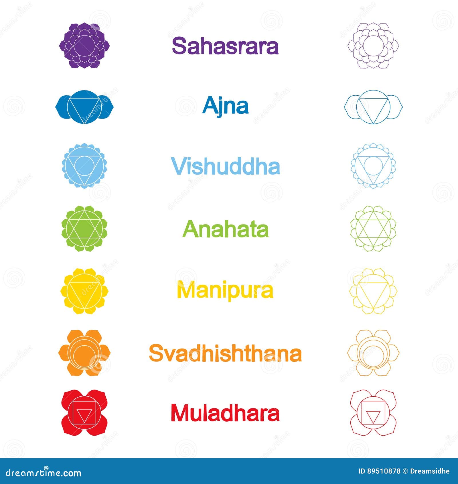 Set of Color Icons with Names of Chakras in Sanskrit Stock Vector ... Set of Color Icons with Names of Chakras in Sanskrit Stock Vector ...