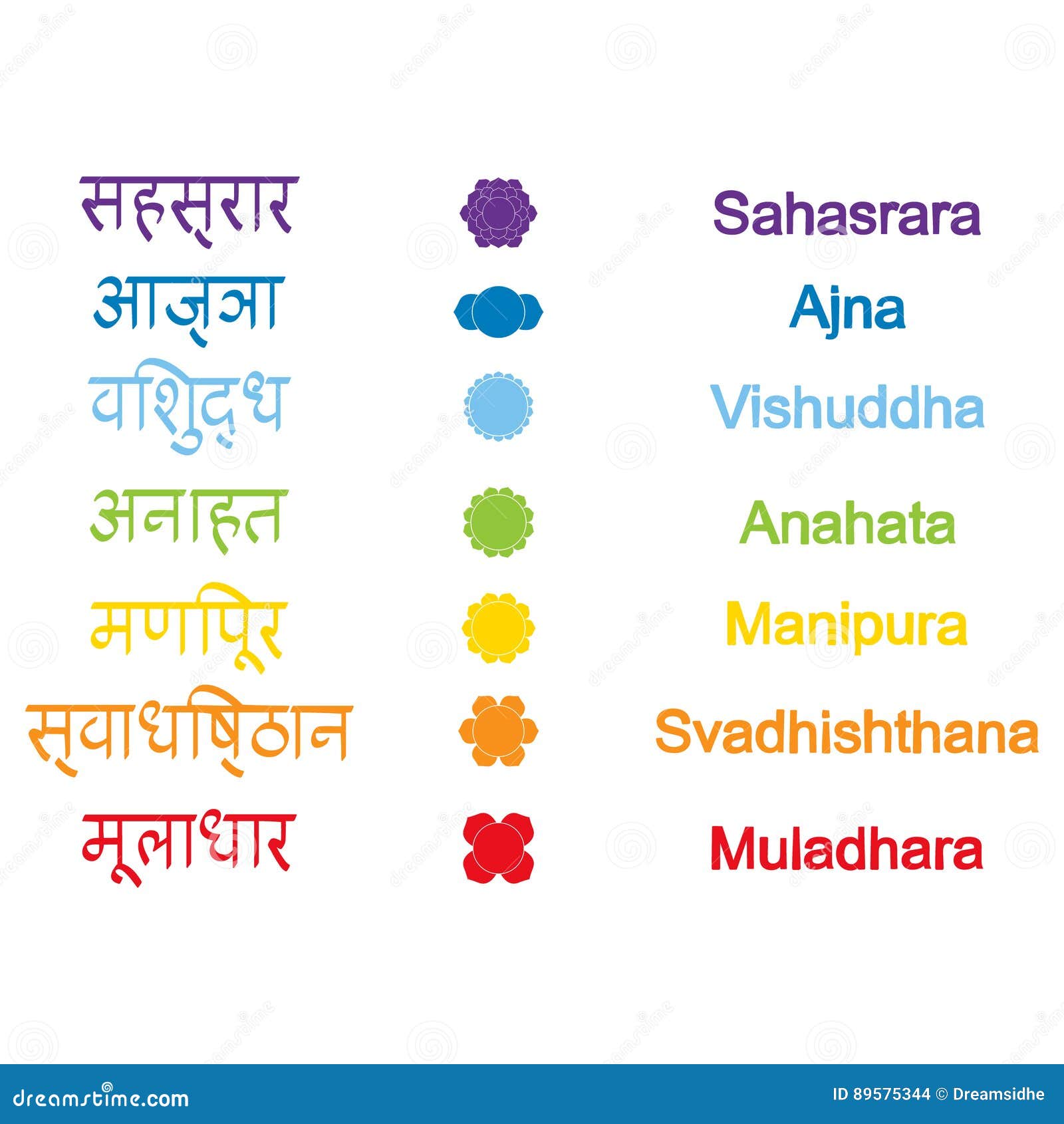 Set of Color Icons with Names of Chakras in Sanskrit Stock Vector ... Set of Color Icons with Names of Chakras in Sanskrit Stock Vector ...