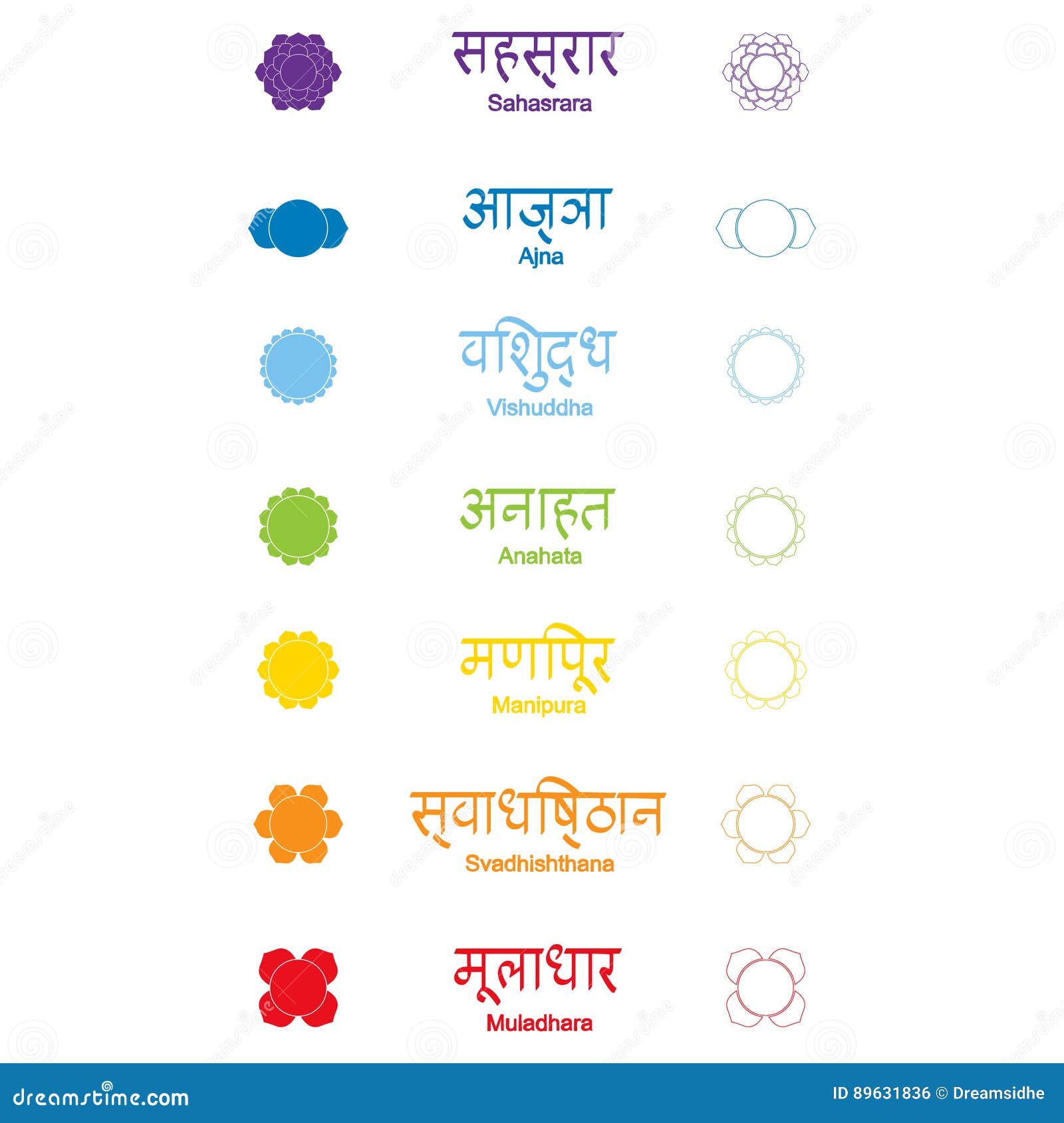 Set of Color Icons with Names of Chakras in Sanskrit Stock Vector ... Set of Color Icons with Names of Chakras in Sanskrit Stock Vector ...