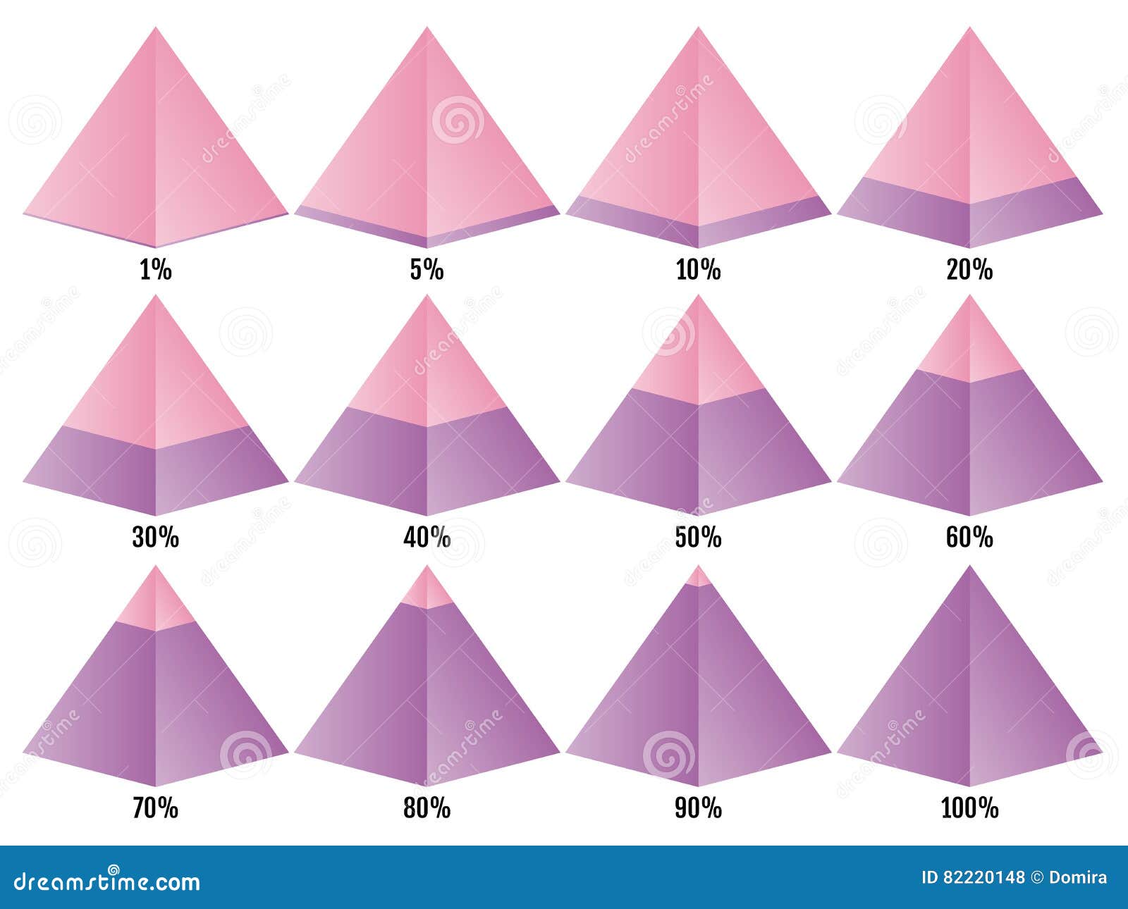 Set of Colored Isometry Pyramid Charts with Symmetric Layered Percent ...