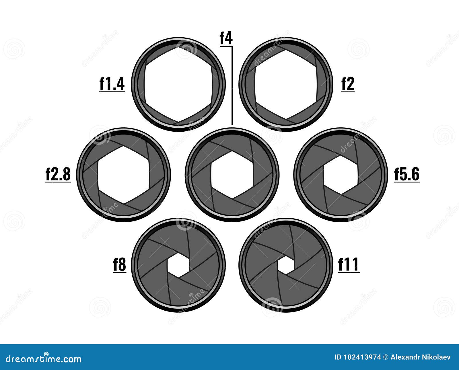 Different Blade Positions Depth Of Field Controls The Photography ...