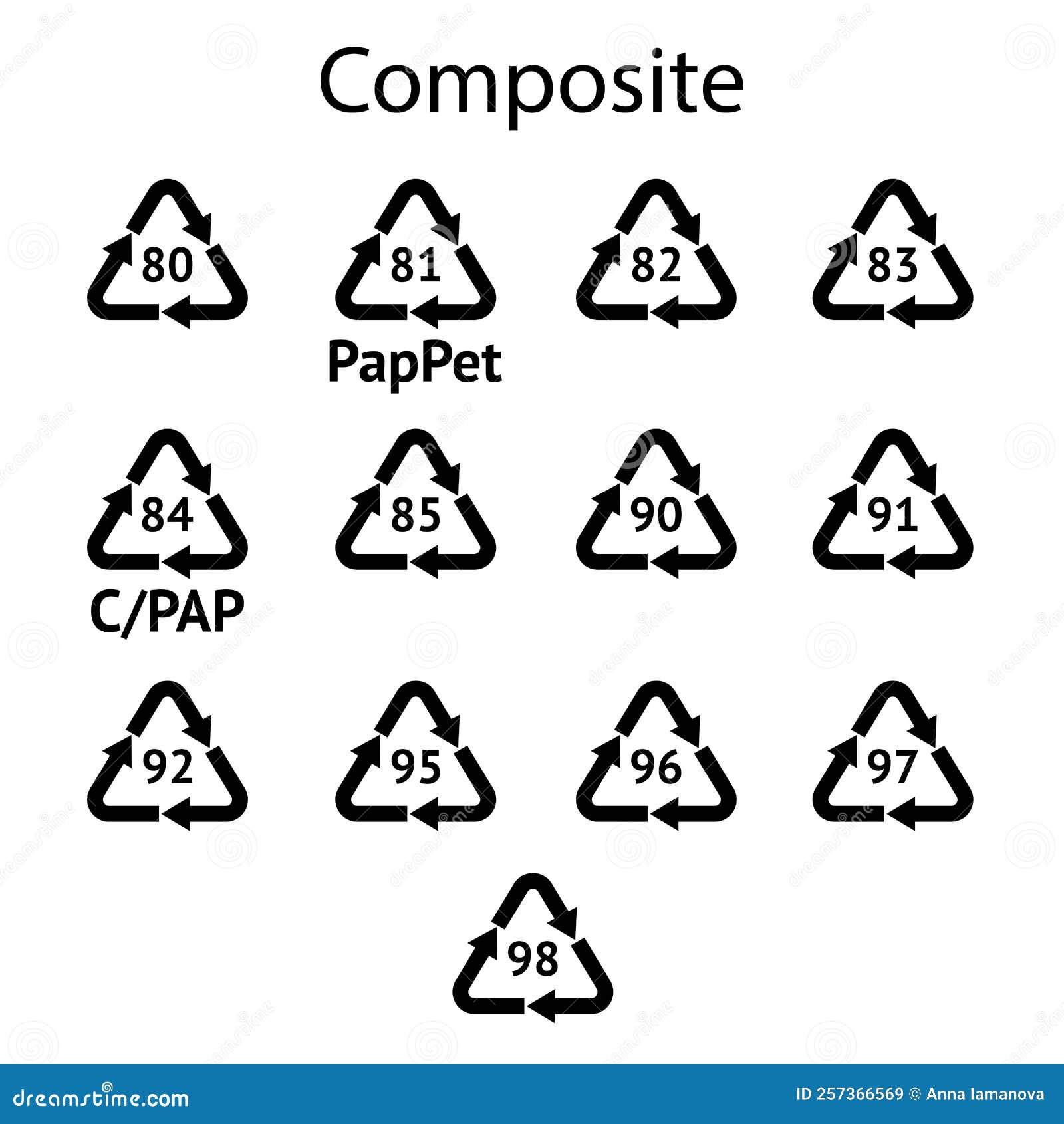 Set of Composite Recycling Codes Stock Vector - Illustration of wood ...
