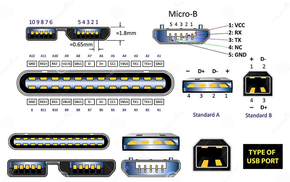 Set of Computer Connectors or Usb Universal Connector Symbols or ...