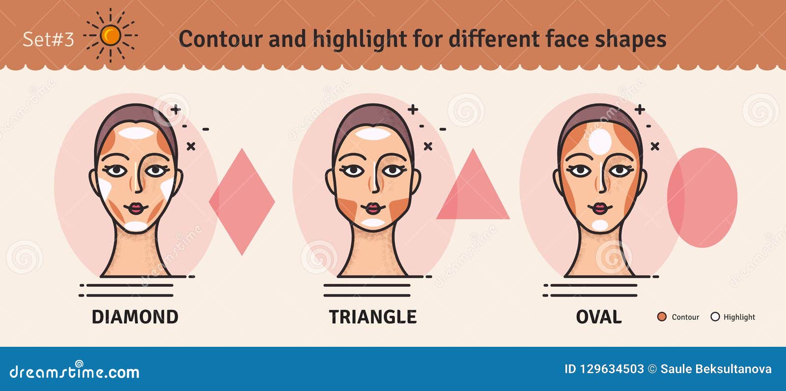 Contouring And Highlight Makeup Guide. Vector Set Of Different Types Of ...
