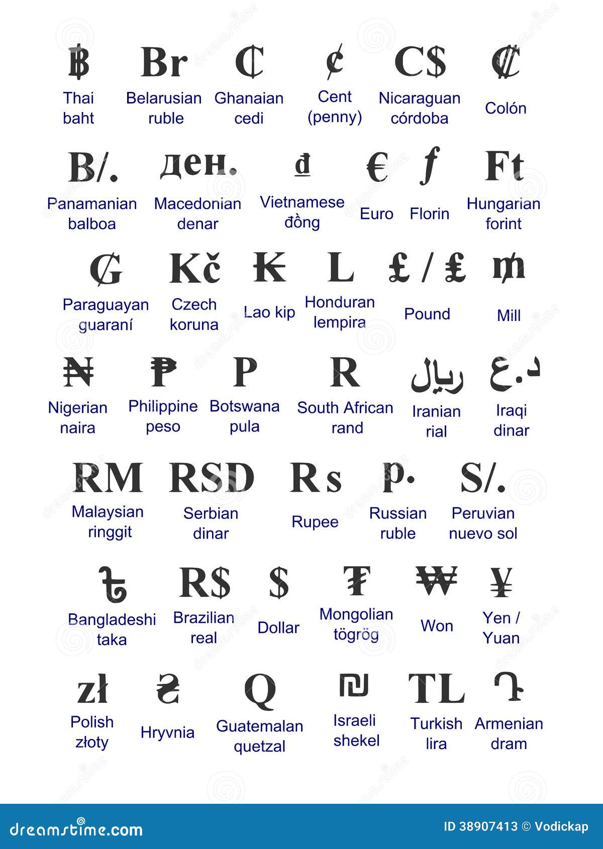 Currency Symbols And Names Currencies Name With Countries,