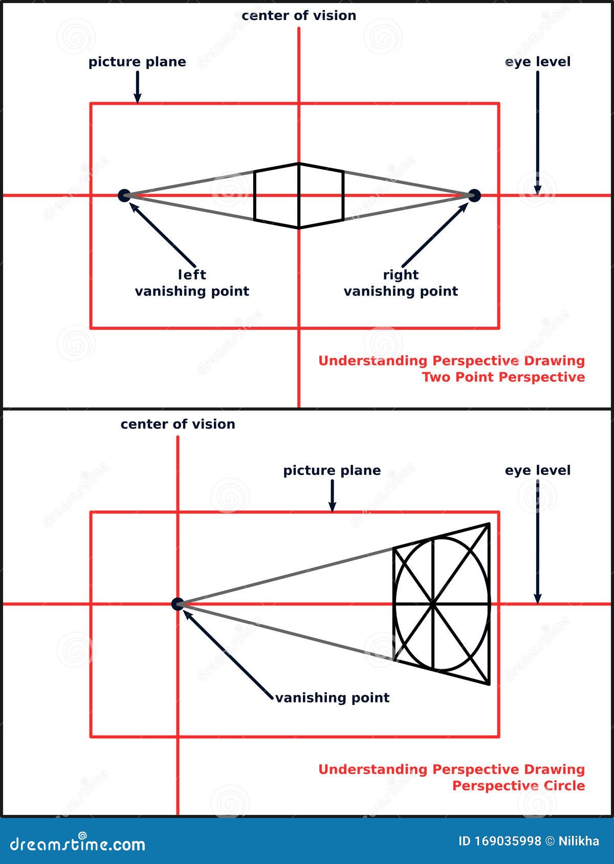 Circular and Two Point Perspective Stock Illustration - Illustration of ...