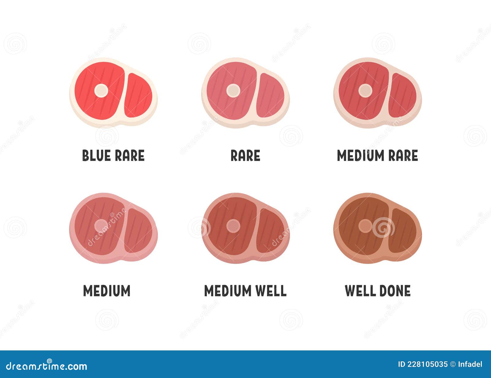 Degree Of Steak Readiness Icons Set. Doneness Barbecue, Bbq Menu. Well ... Degree Of Steak Readiness Icons Set. Doneness Barbecue, Bbq Menu. Well ...